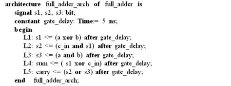Vhdl Introduction