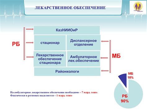 Общественное здравоохранение - презентация онлайн