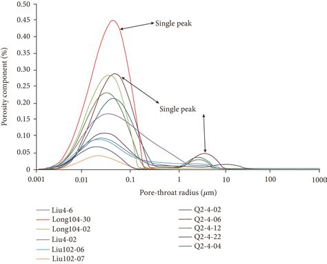Pore Structure Characteristics Of Tight Carbonate Reservoir In Qingxi