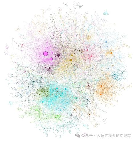 Graphrag原理详解图rag Csdn博客