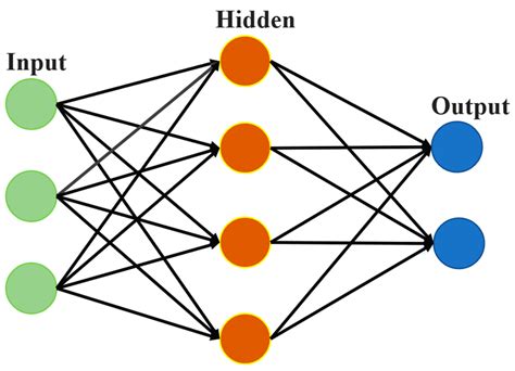 Application Of Machine Learning In Material Synthesis And Property Prediction