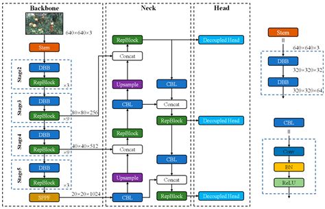 Research On Apple Object Detection And Localization Method Based On Improved Yolox And Rgb D Images