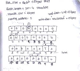 Unaligned Address In AXI Protocol SoC Design And Simulation Forum Support Forums Arm Community