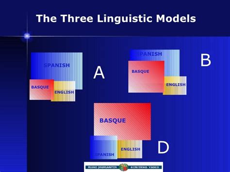 Linguistic Models