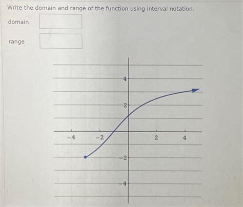 Solved Write The Domain And Range Of The Function Using