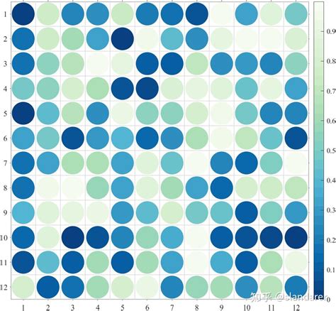 Matlab 这些花里胡哨的热图怎么画？ 知乎
