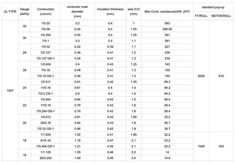 Awm Ul1007 Vw 1 Cable Electronic Wire Insulated Ul 1007 Single Core