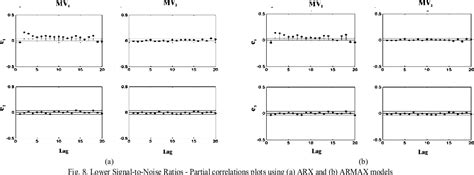 figure 8 from comparison of arx and armax decorrelation models for