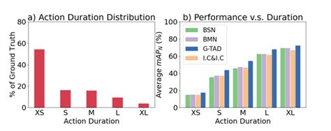 Video Self Stitching Graph Network For Temporal Action Localization