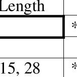 Contradiction Matrix Download Scientific Diagram