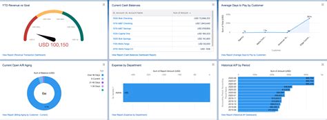 Data Dashboard For Aging At Edna Rice Blog
