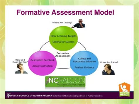 PPT Formative Assessment Model PowerPoint Presentation Free Download ID 1815763