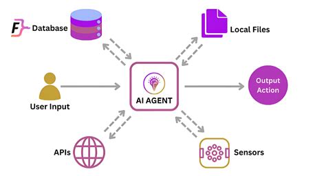 Python Argparse Module Tutorial By Kamesh Dubey Medium