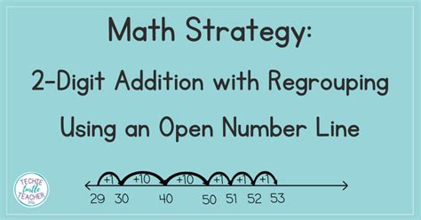 Addition Without Regrouping Using Base Ten Blocks 2 Digit