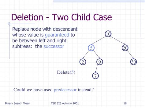 binary search trees ppt download