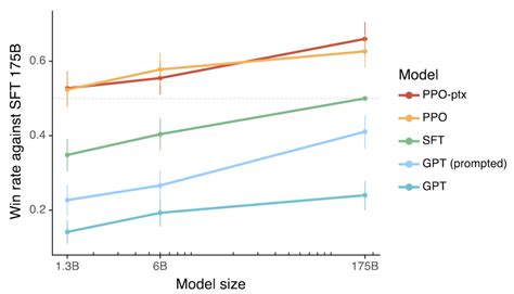 Rl 学习笔记 11 Ppo 在 Rlhf 中的应用 Hwcoder Life Oriented Programming