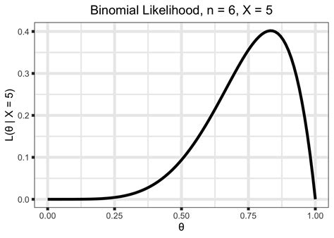 Bayes Pmx Introduction To Bayesian Inference