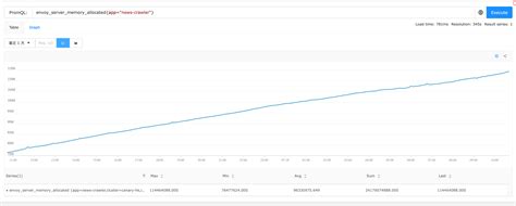 Memory Leak As A Istio Sidecar · Issue 22218 · Envoyproxyenvoy · Github