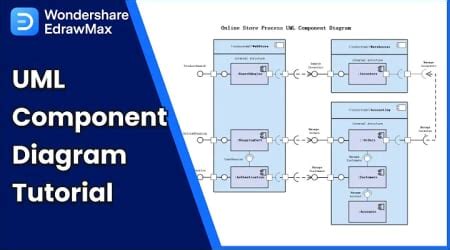 EdrawMax Video Tutorials
