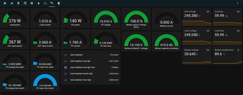 Schneider Electric Solar Tcp Modbus Integration Configuration Home Assistant Community