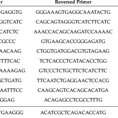 Qpcr Primer And Probe Sequences Download Scientific Diagram