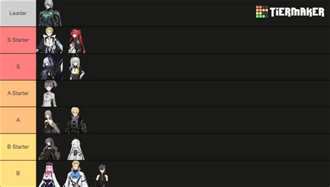 Punishing Gray Raven Pgr 2024 Characters Tier List Community Rankings Tiermaker