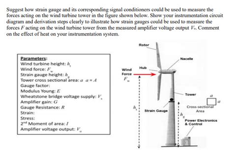 Solved Suggest How Strain Gauge And Its Corresponding Signal Chegg Com