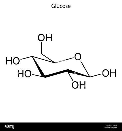 Glucose Formula