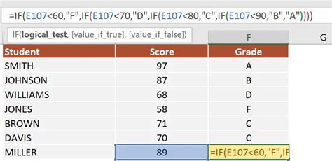 Master The IF Function With Conditions Excel Formulas Made Easy