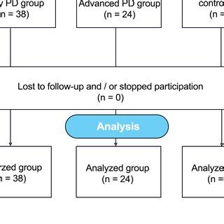 Flow Diagram Showing The Course Of The Study Download Scientific Diagram