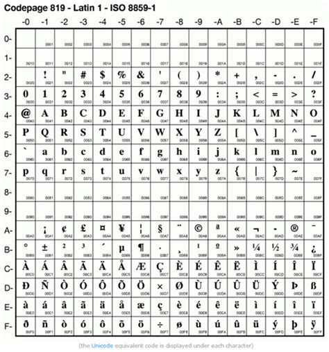 Ansi编码转换字符编码简介 Csdn博客