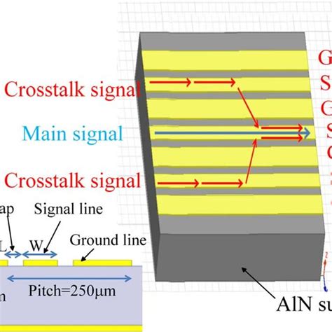 A Assembly Of Matching Resistor Array Circuit And Cpw Transmission