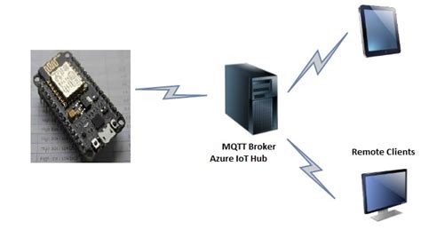 Connecting Node Mcu With Azure Iot Hub