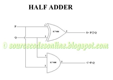 Half Adder In CS Digital Lab Source Code Solutions
