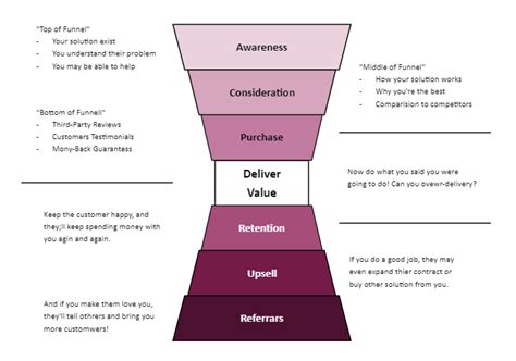 Funnel Chart Templates EdrawMax Free Editable Funnel Chart Templates EdrawMax Free Editable