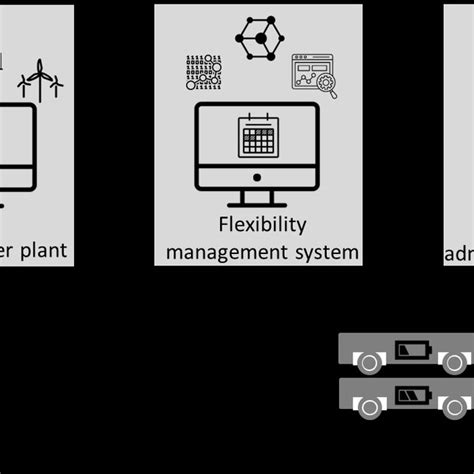 Smart Electric Container Terminal System Interaction Download