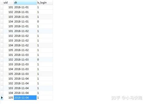 SQL 求连续时间问题 知乎