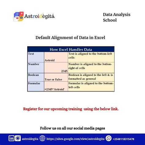 Astroidègitá On Linkedin Excelmastery Datadive Spreadsheetsorcery