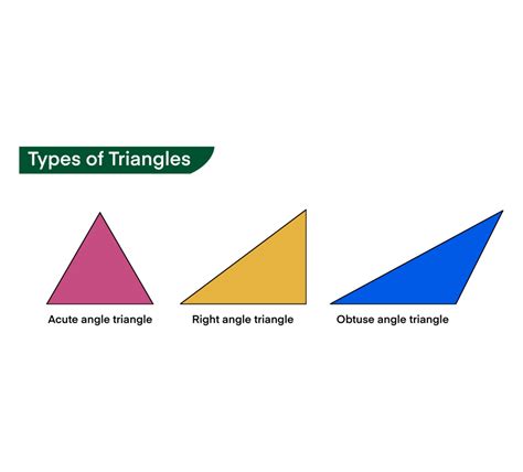 Types Of Triangle Hypotenuse Opposite And Adjacent Of A Triangle
