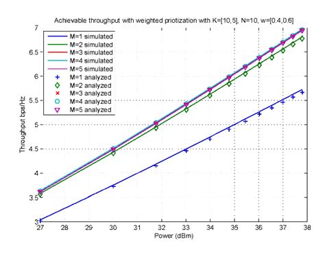 Figure 2 From Weighted Cdf Based Scheduling For An Ofdma Relay Downlink