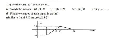 Solved For The Signal G T Shown Below A Sketch The Chegg