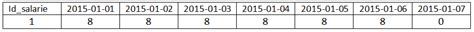 Sql Postgresql Select Multiple Rows And Make It In One Row Stack