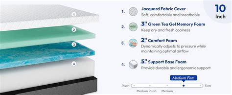 Gelsea Queen Mattress Medium Firm 10 Inch Green Tea Gel