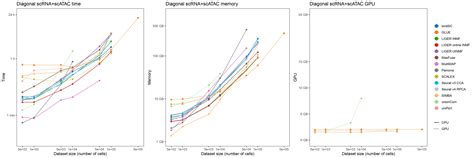 Diagonal Scrnascatac
