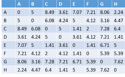Dbscan Clustering Algorithm Dataqoil