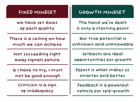 Examples Of Fixed Mindset In The Filipino Culture At Sam Mcclendon Blog