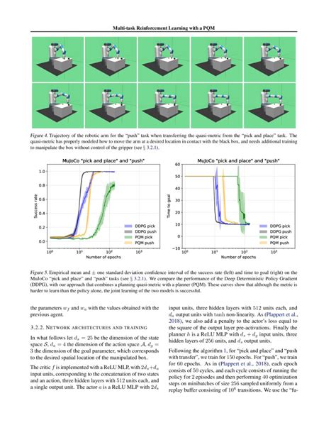 Multi Task Reinforcement Learning With A Planning Quasi Metric Deepai