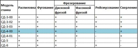 Деревообрабатывающий станок МУРАВЕЙ СД 4 00 купить цена описание