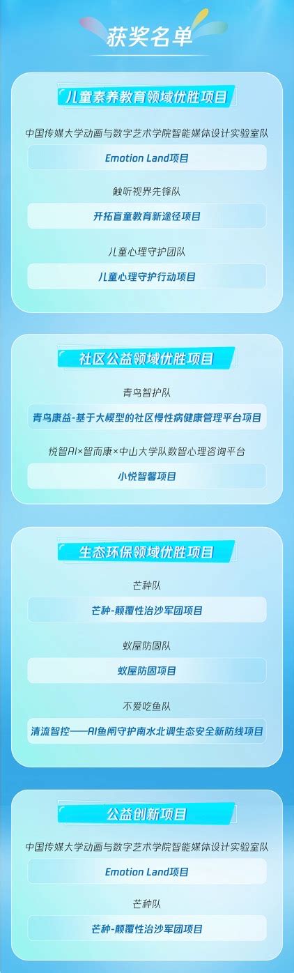 1079 支队伍齐聚、聚焦三大社会议题，第四届 Light 技术公益创造营圆满收官 极客公园