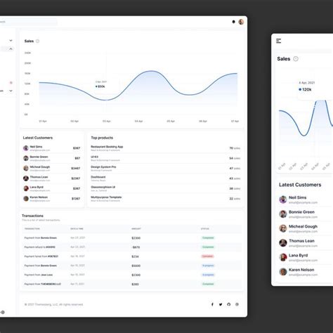 Flowbite Figma Design Kit For Tailwind Css Figma Design Kit Featuring